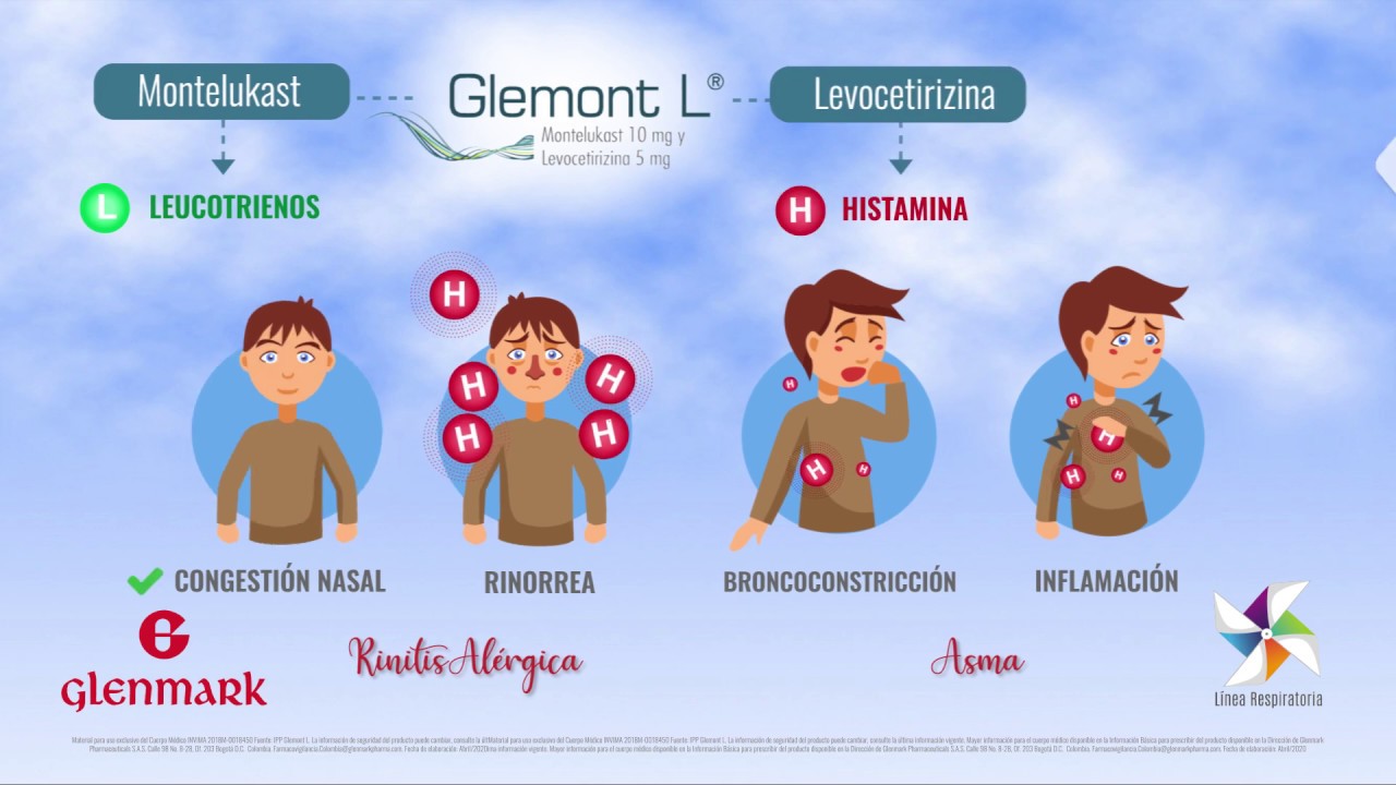 Trate toda la vía aérea Unificada Glemont L Glenmark - YouTube