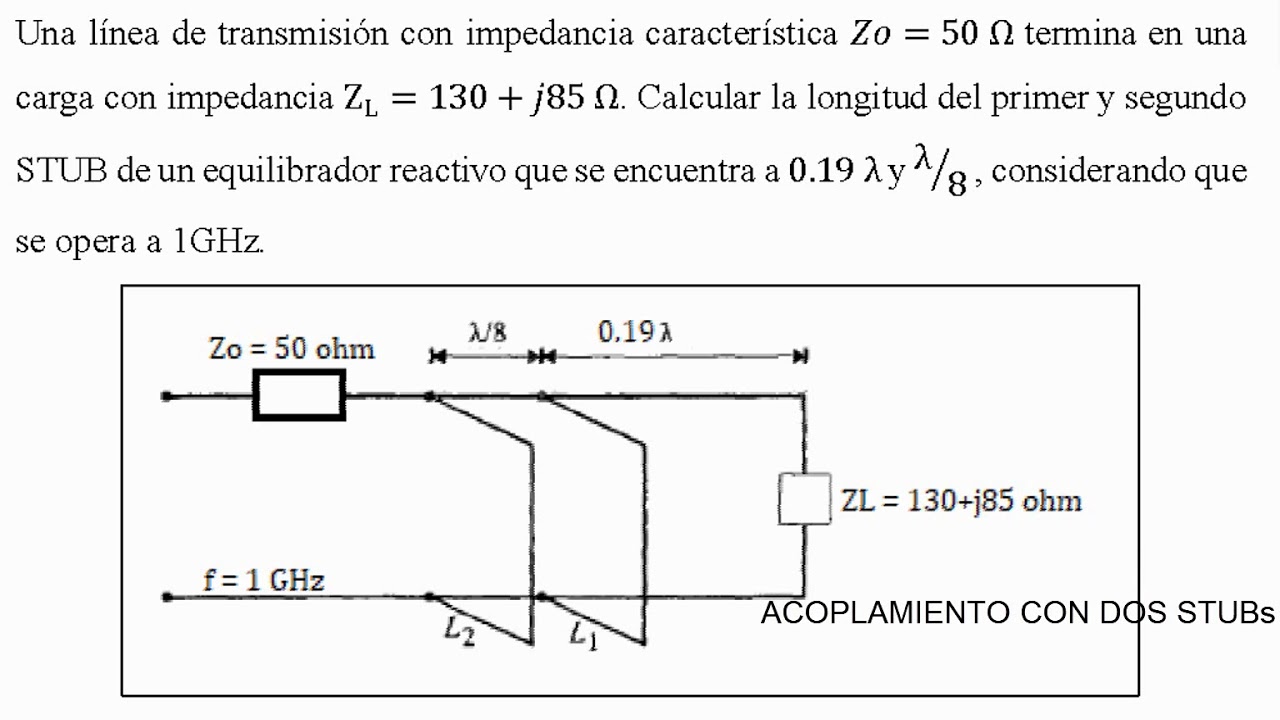 Acople de Impedancias con: un STUB y dos STUBs - YouTube