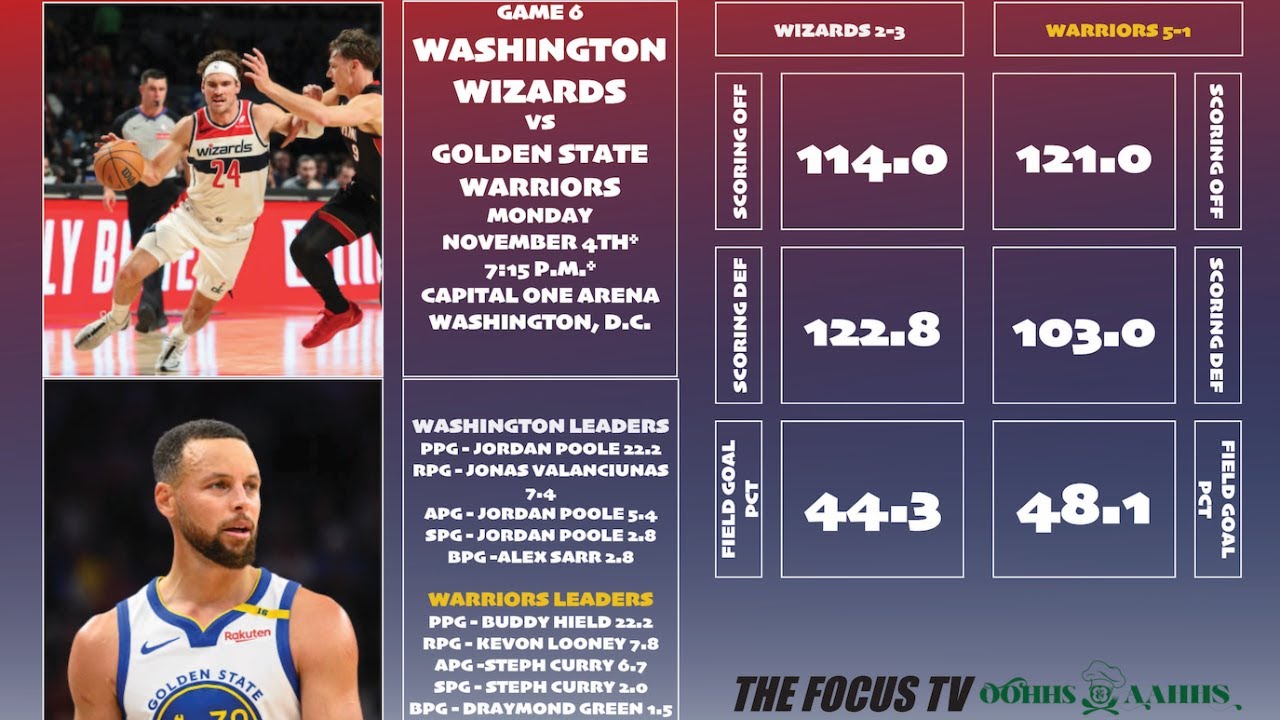 Wizards Outlook: Game 6 - GSW@WSH - YouTube