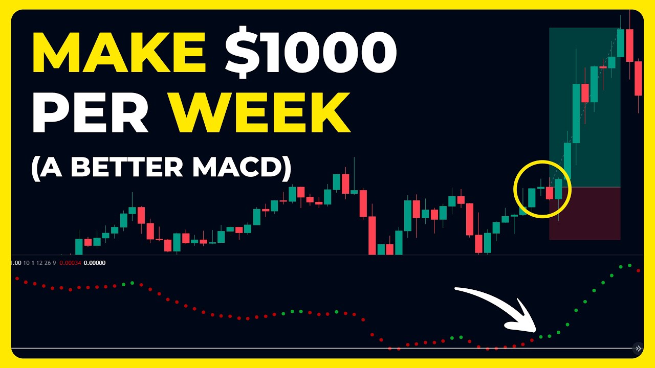 I Found the Best 15 Minute MACD Strategy Ever! - YouTube