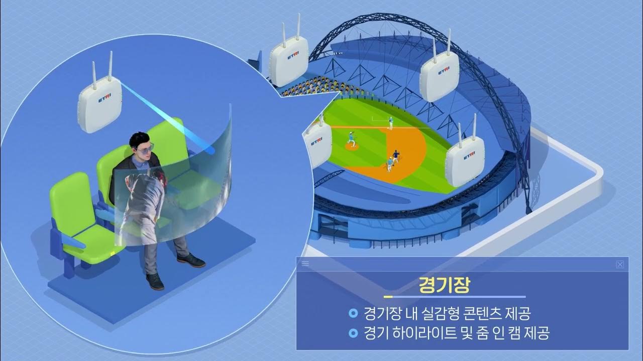 ETRI 5G 스몰셀 - YouTube