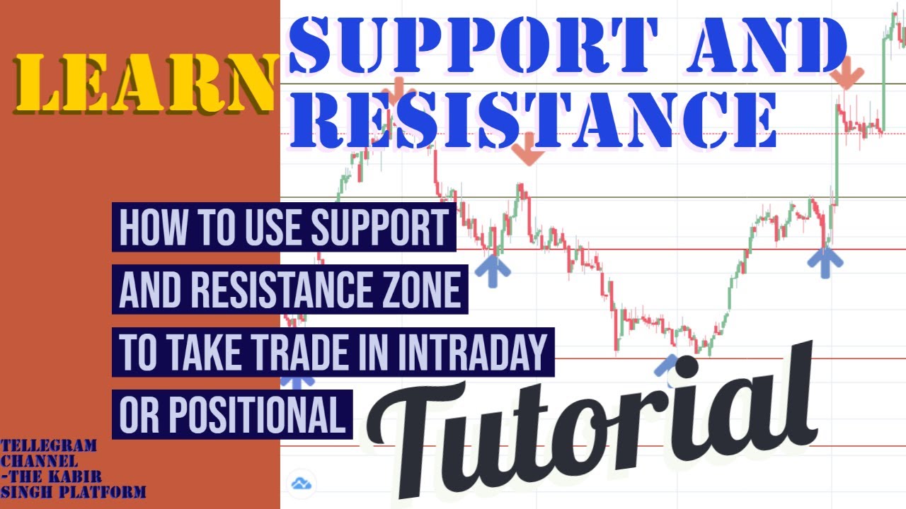 Learn about Support And resistance area on candle stick charts with ...