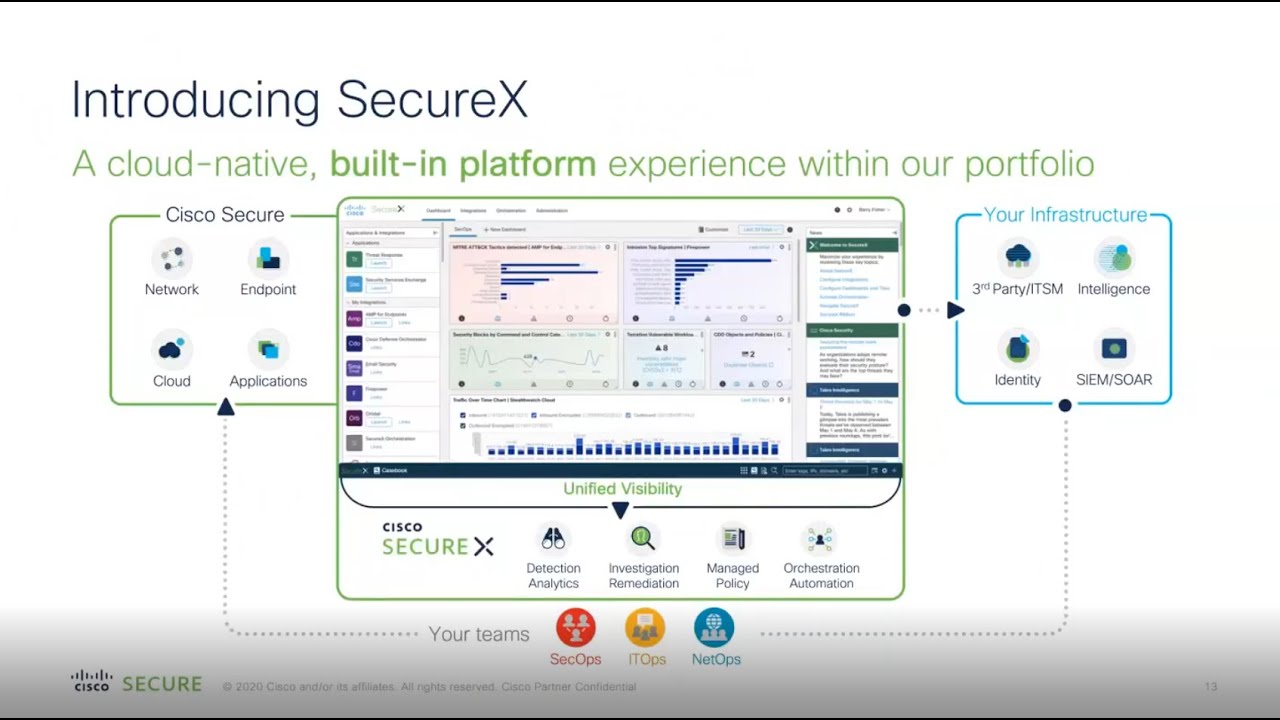 Get to know Cisco SecureX with a Demo! - YouTube
