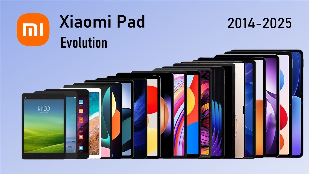 Evolution of Xiaomi Pads (2014–2025) | Every Xiaomi Tablet Ever Made ...