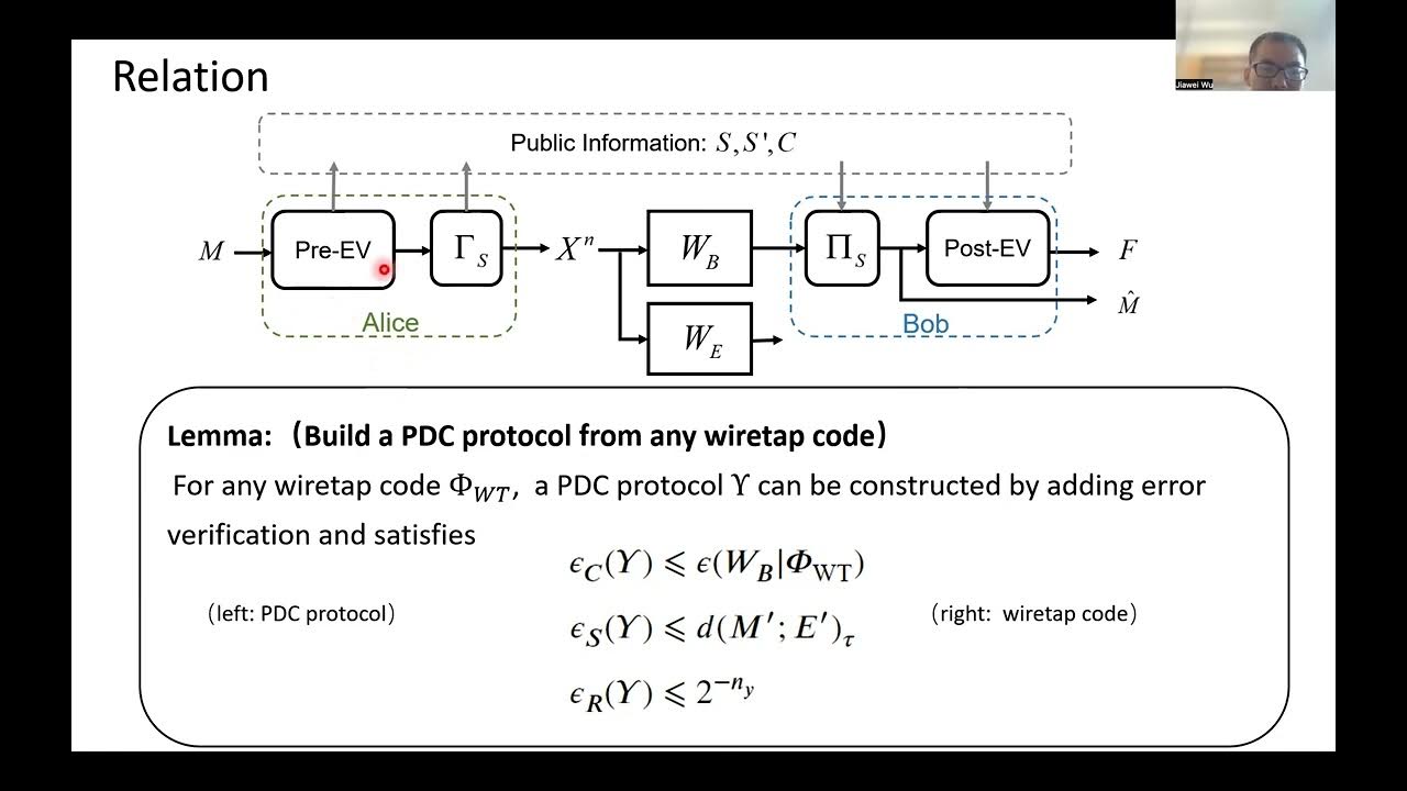 Tuesday-Quantum secure direct communication with private dense coding using general pre... - YouTube