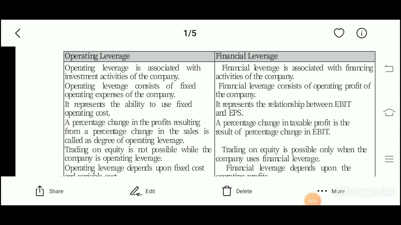 difference between operating leverage and financial leverage@poonamjooncommerceclasses - YouTube