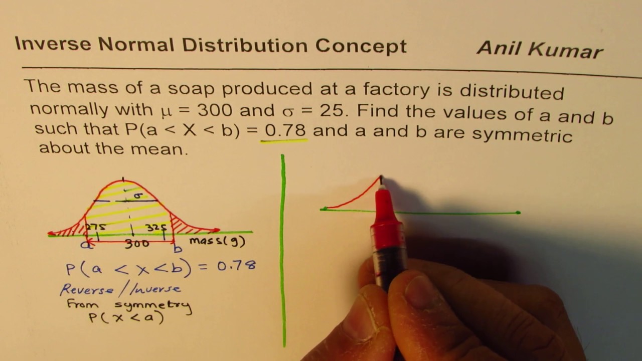 IMPORTANT Inverse Normal Distribution Concept To Find Interval For 78 important-inverse-normal-distribution-concept-to-find-interval-for-78