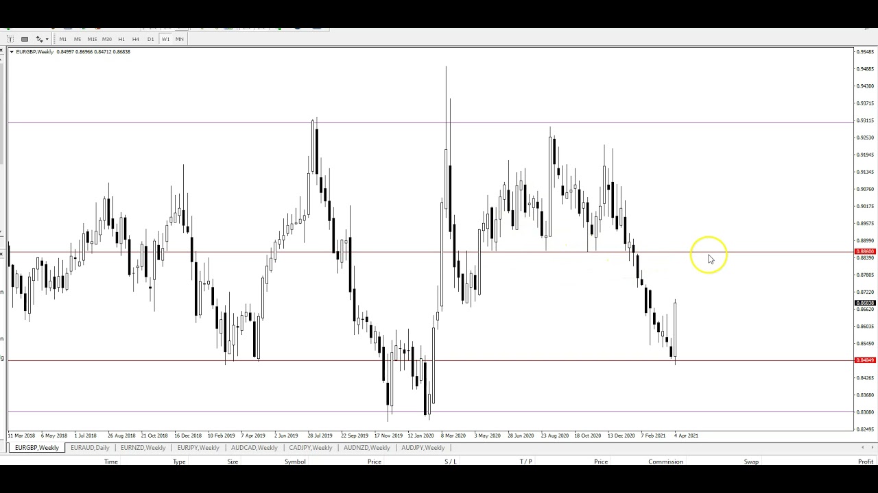 Market Watch Currency Forex Crosses 2021 04 11 - YouTube