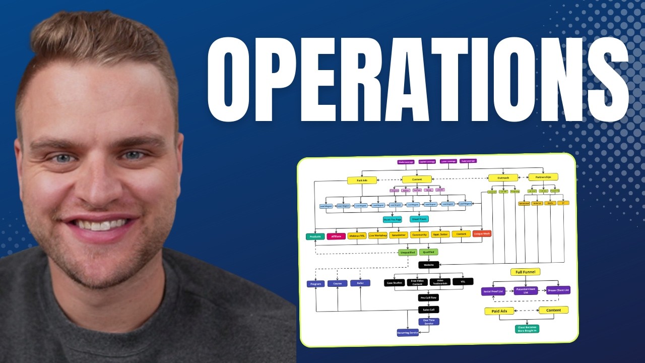 These Three Habits Have Transformed My Operations ($100,000+ Saved) - YouTube