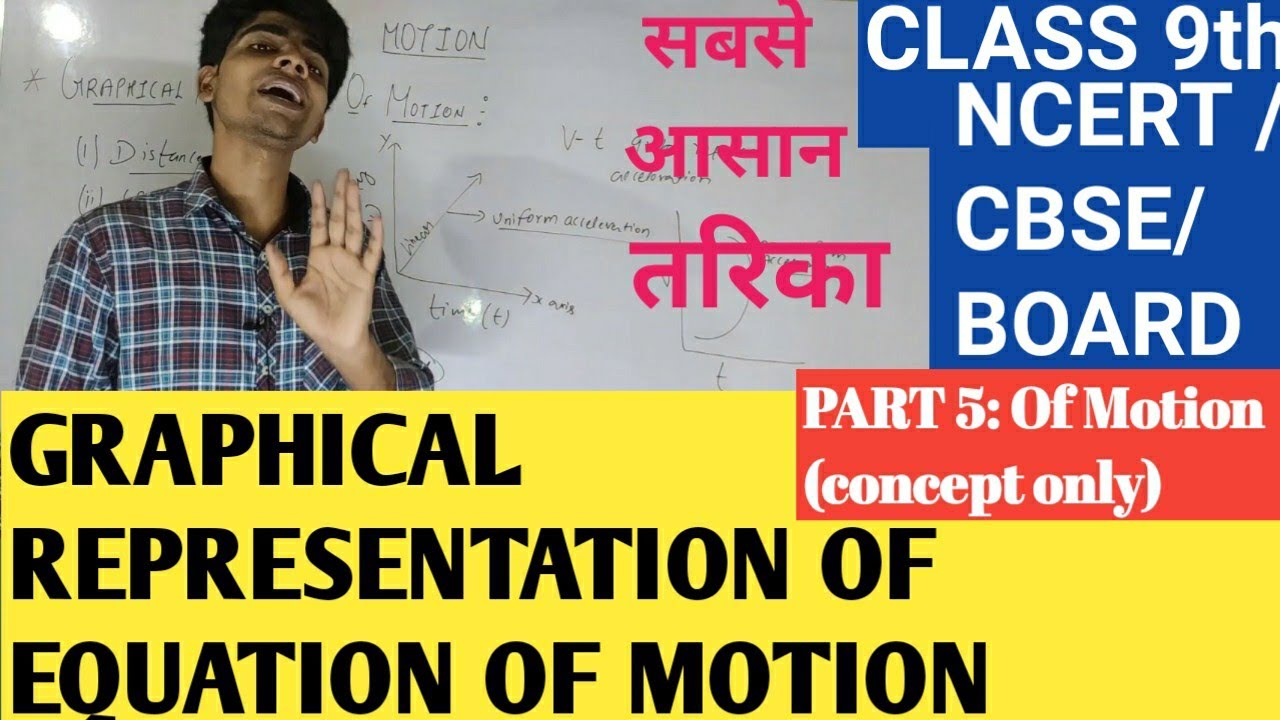 Graphical representation of equation of motion class 9 : cbse/ ncert ...
