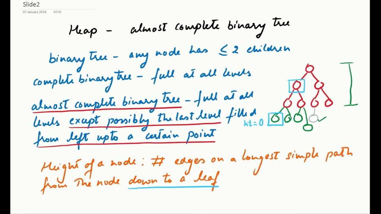 Heaps Lecture 1 Introduction To The Data Structure Youtube