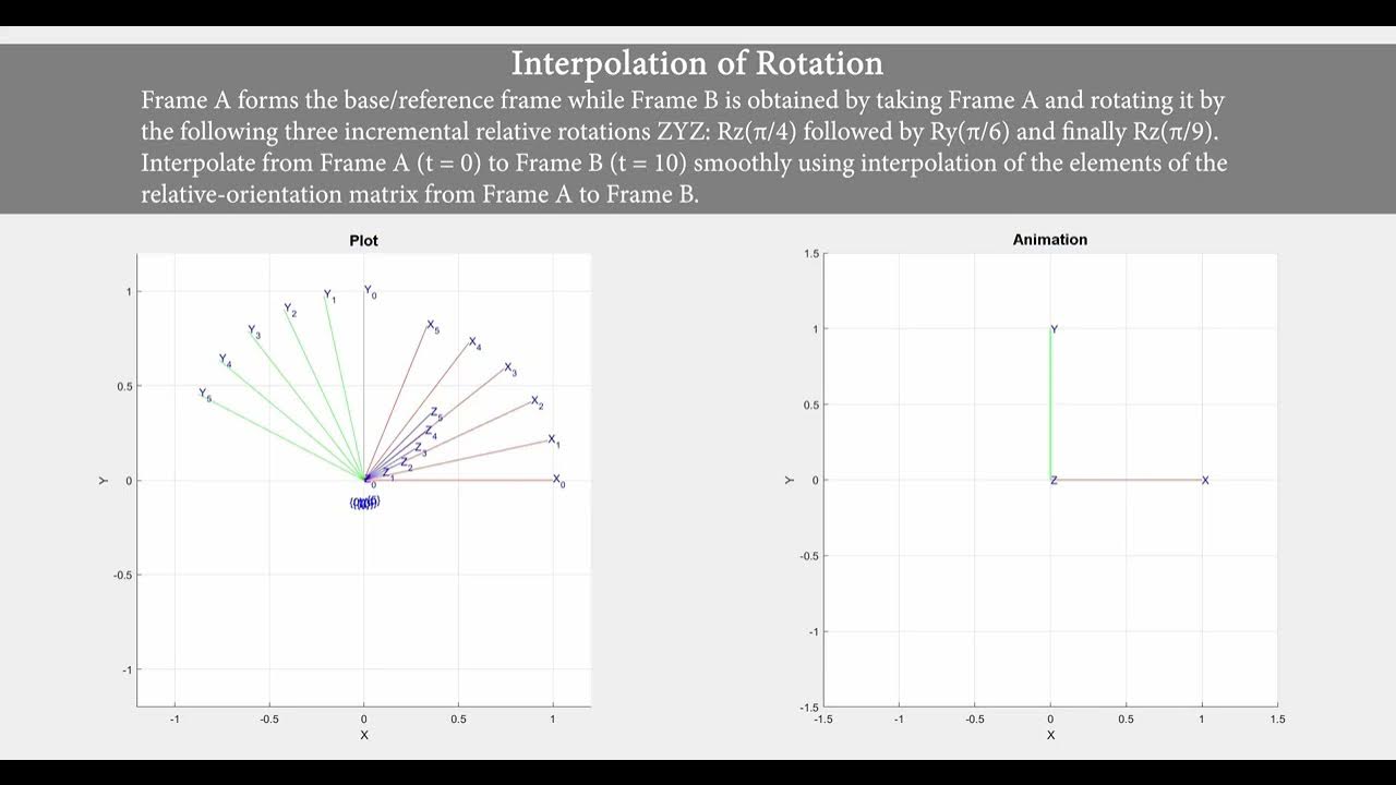 Visualizing Interpolation of Coordinate Frame Rotation using MATLAB GUI - YouTube