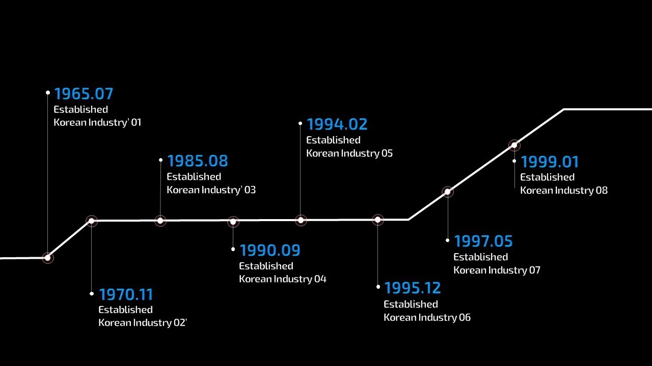 Free corporate history Diagram - YouTube