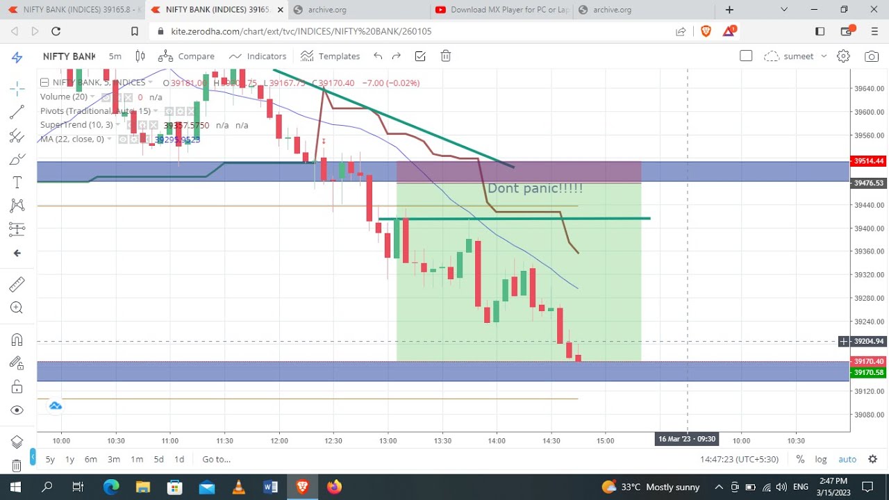 Banknifty 43400 PE with Resistance // 2 May 2023 // - YouTube