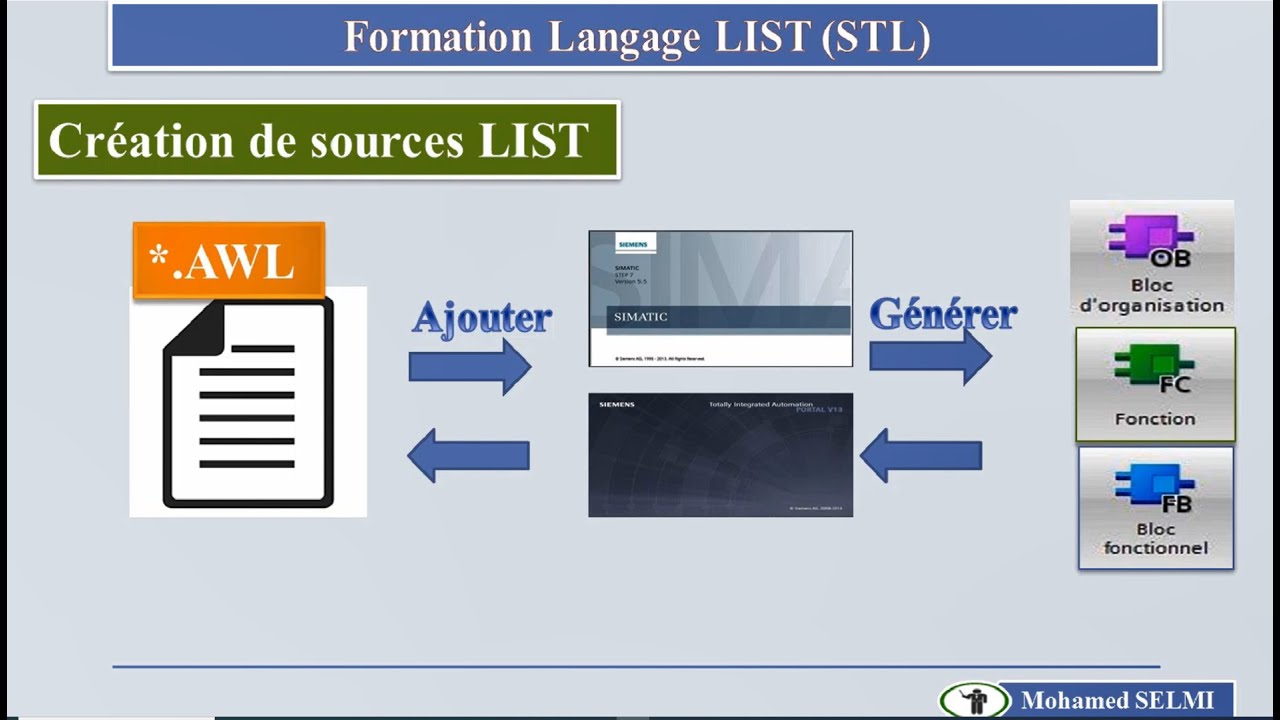 Lesson 7 : Source LIST - YouTube