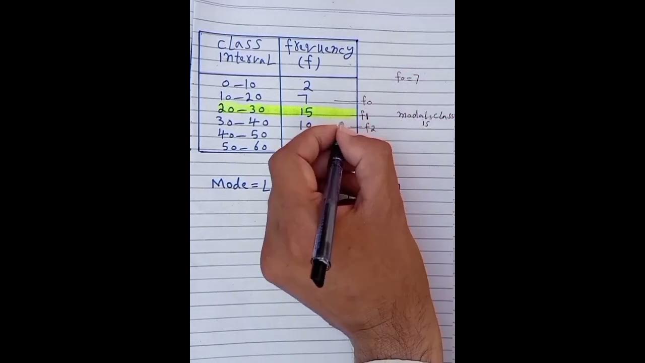 How to calculate mode of grouped data - YouTube