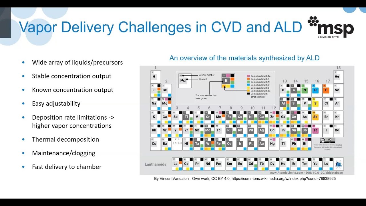 Webinar Recording: Challenges and Innovation in Liquid Source ...