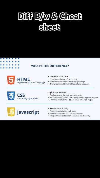 Differenece B W And Cheat Sheet Coding Codinglife Codingtutorial Youtube