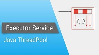 Java ExecutorService - YouTube