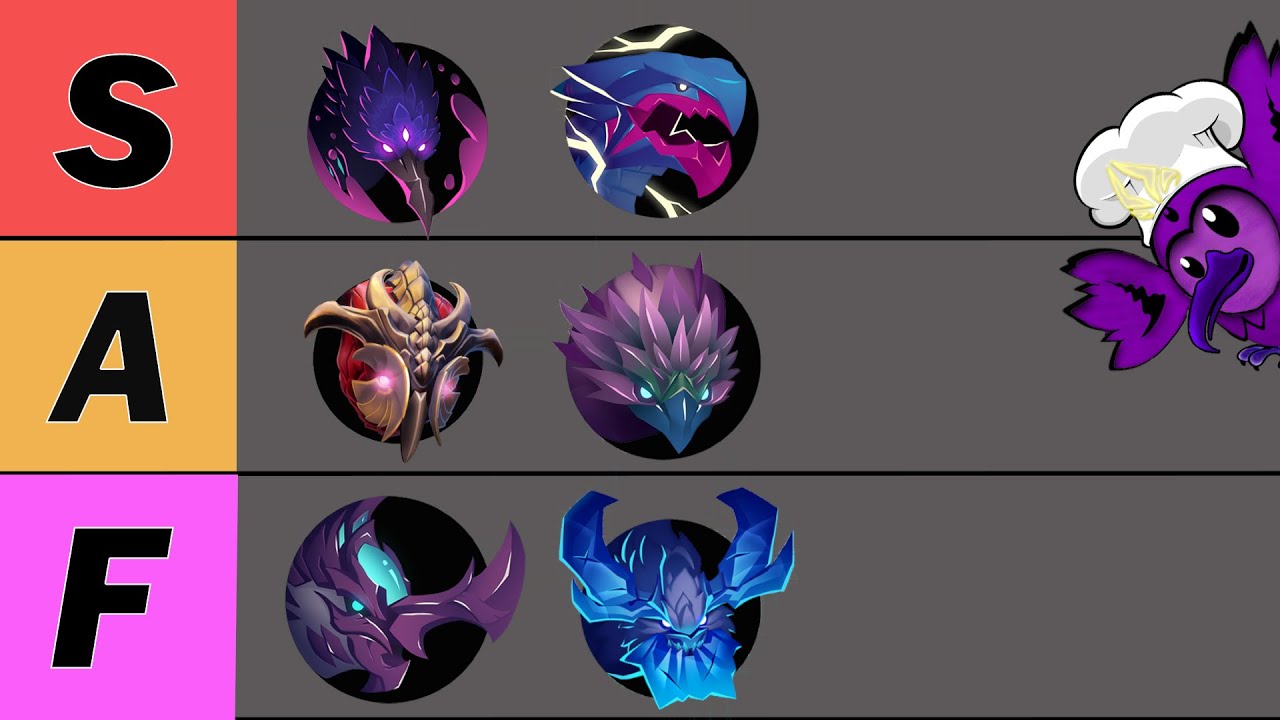 DAUNTLESS BEHEMOTH TIER LIST - YouTube