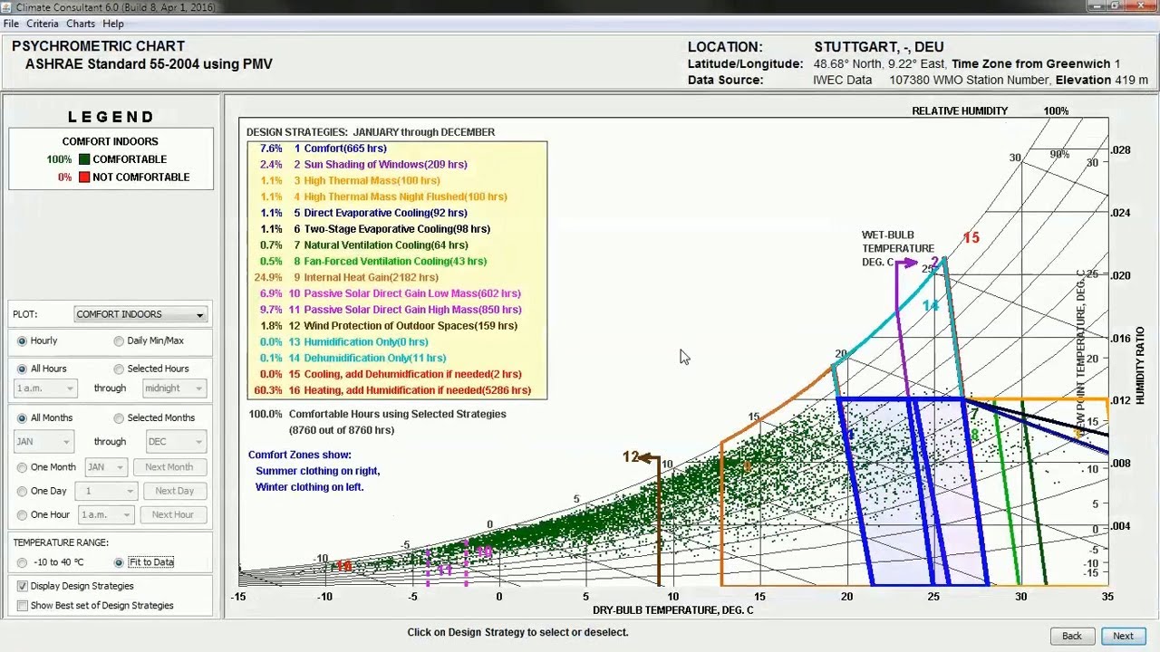 VT2.6 Climate Consultant Psychrometric Charts - YouTube