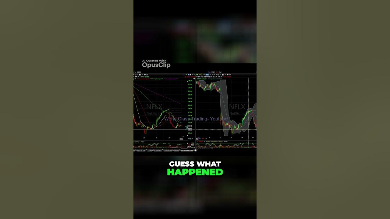 Mastering Technical Analysis: How to Predict Stock Market Movements 📈💡 ...