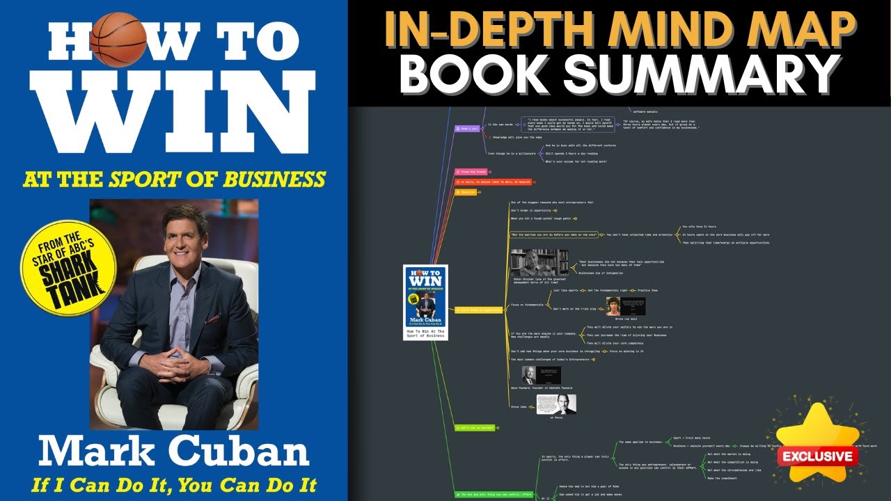 HOW TO WIN AT THE SPORT OF BUSINESS - Mark Cuban (Mind Map Book Summary ...