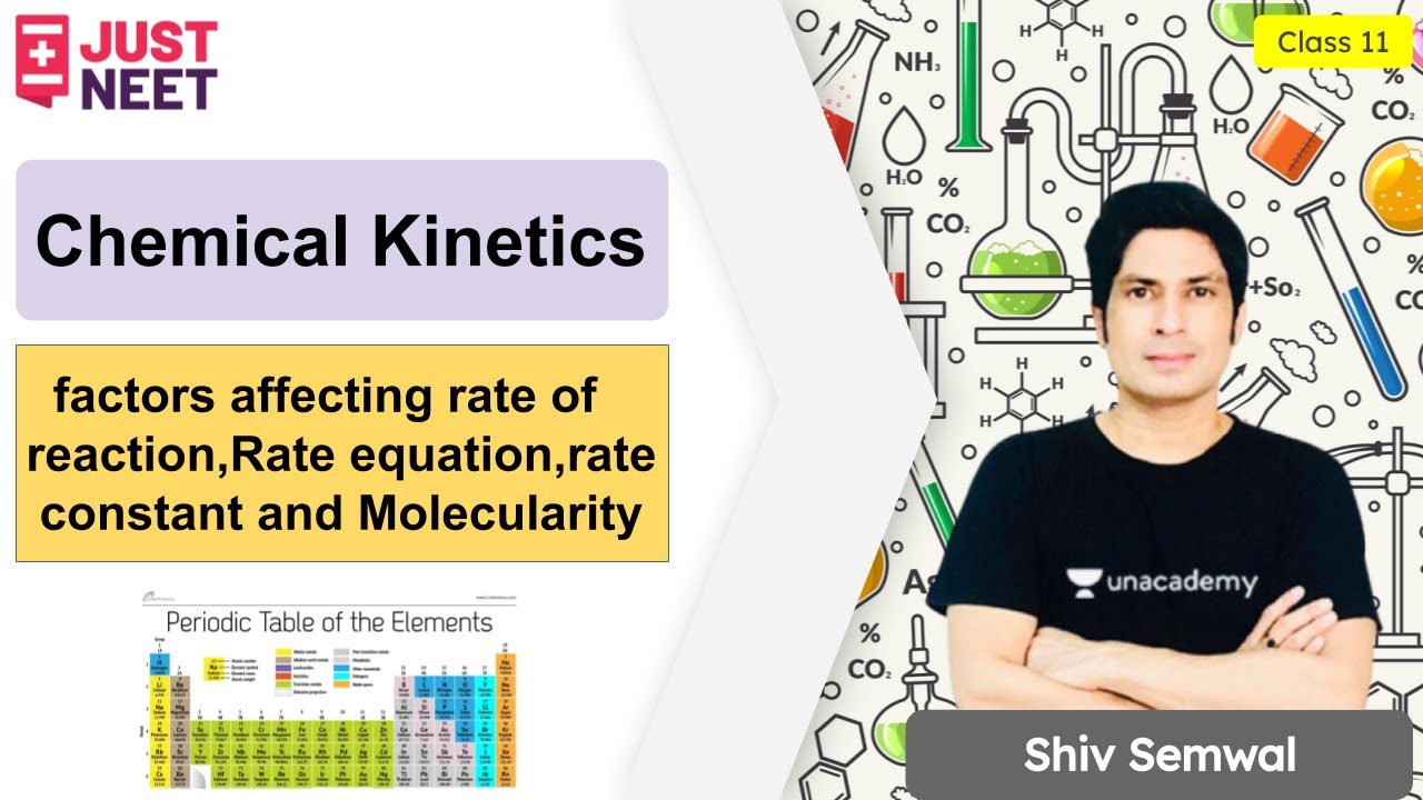 factors affecting rate of reaction,Rate equation,rate constant and ...