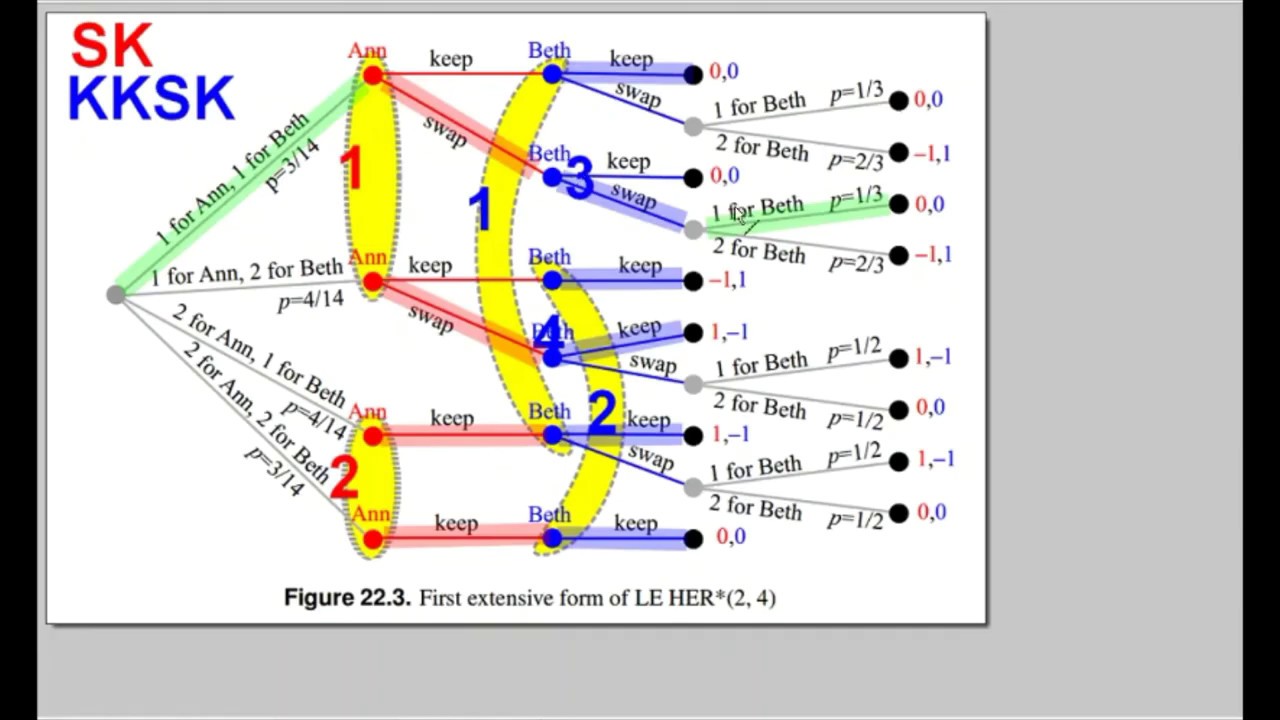 Example 1 from Extensive Form to Normal Form - YouTube