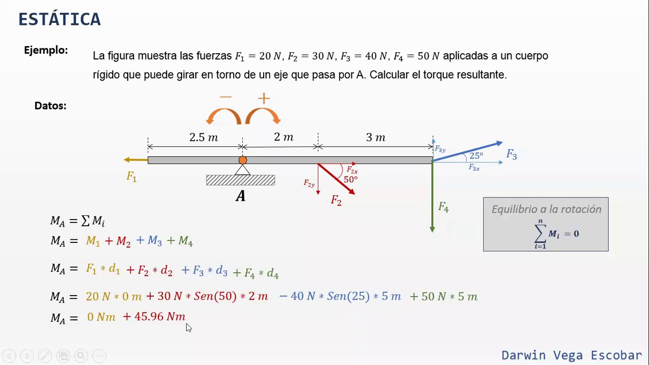 Estática: Momentos en el punto "A". - YouTube