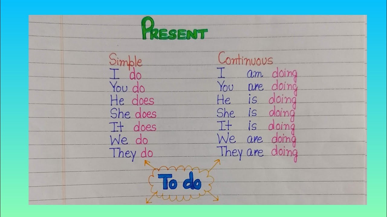 Verb "To Do" in Present,Past,Perfect & Future👩‍🏫💯 ll Simple way to ...