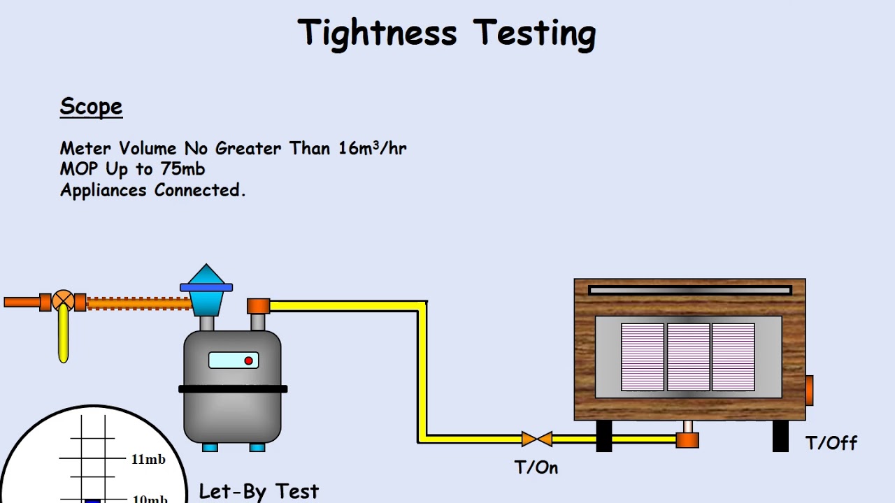 How to undertake a Tightness Test - YouTube