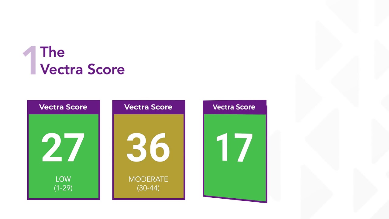 The Vectra Score Explained - YouTube
