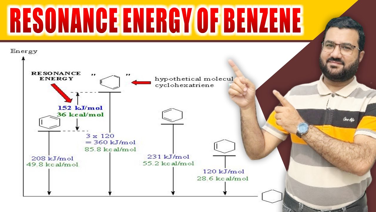 Resonance Energy and Stability Of Benzene || Class 12 || Organic ...