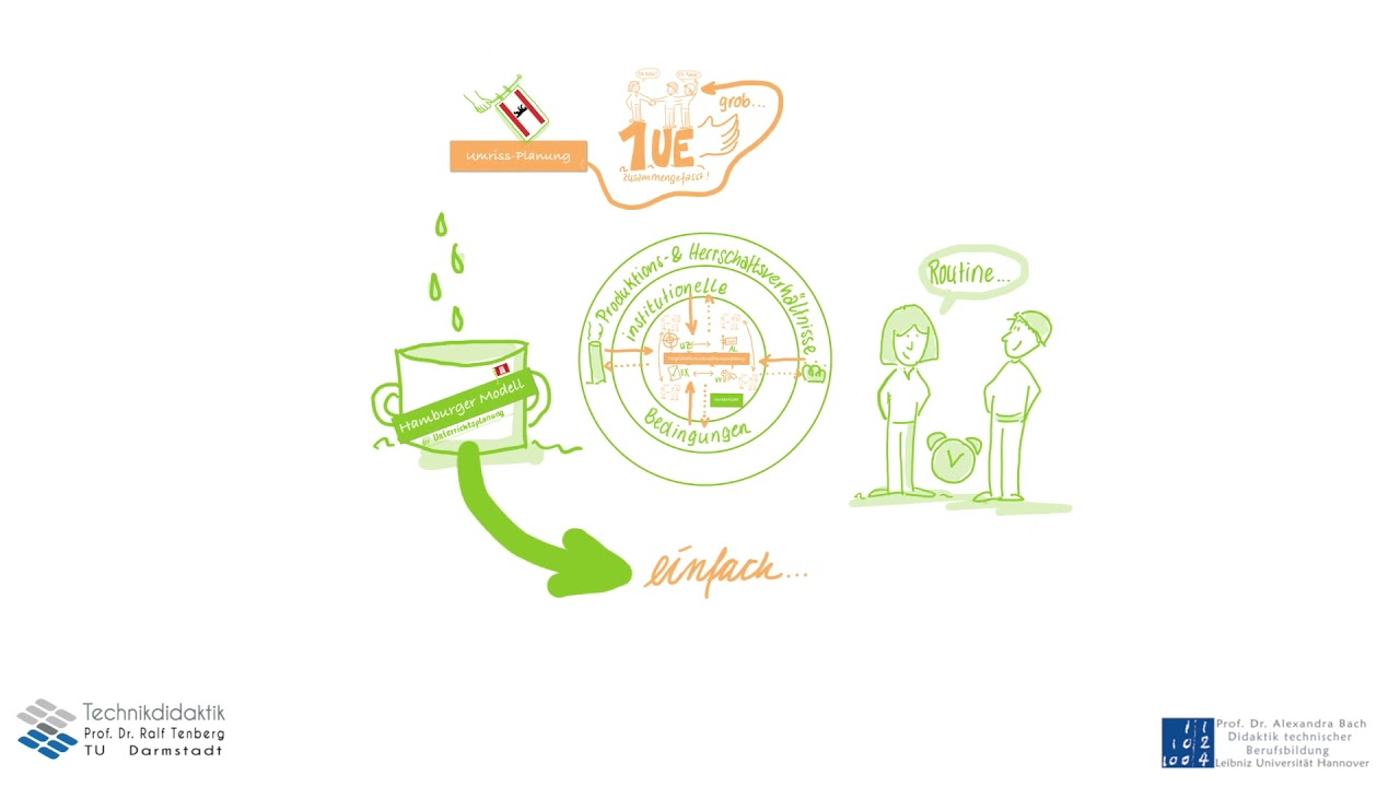 Didaktische Modelle - Hamburger Modell - Teil 4 - YouTube