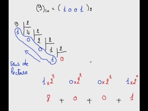 Exercice 1 Système de Numération : convertir décimal en binaire - YouTube