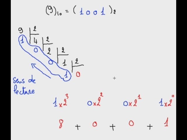 conversion 192 en binaire