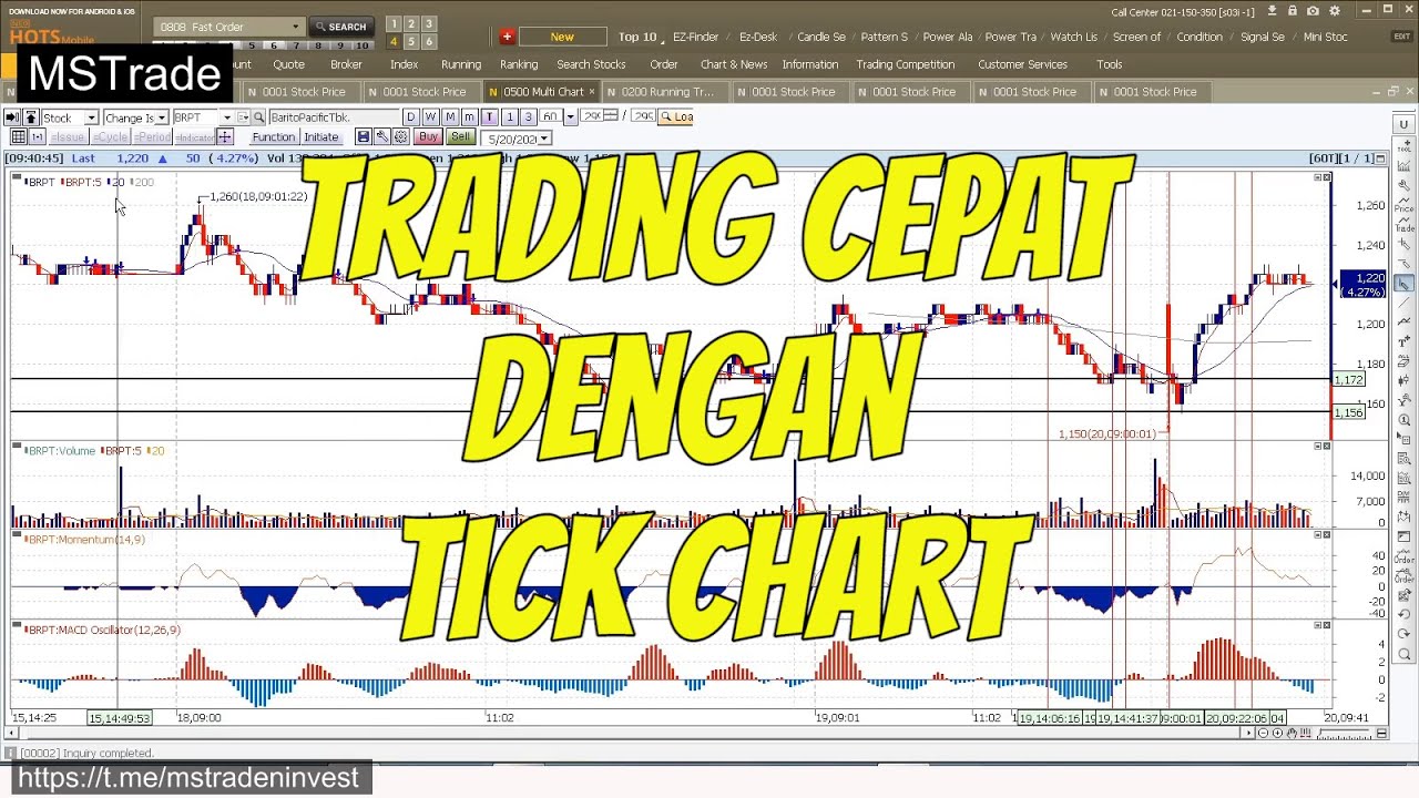 Trading Cepat Dengan Tick Chart dipadu Daily Chart - YouTube