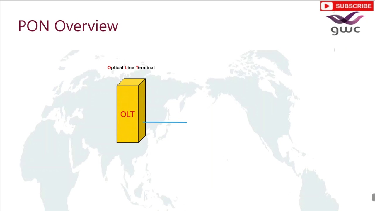 GWC GPON Basic configuration Part 1 - YouTube