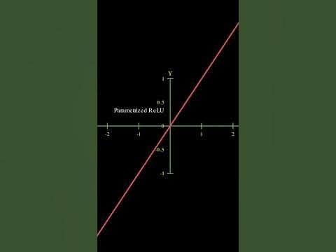 Visualize Neural Network Activation Functions - YouTube