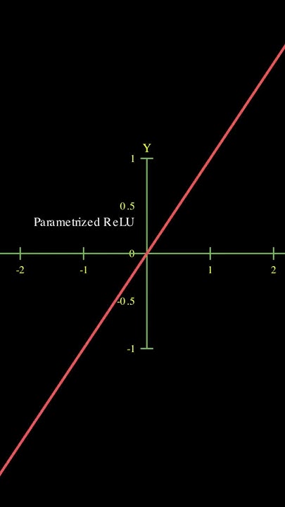 Visualize Neural Network Activation Functions - YouTube