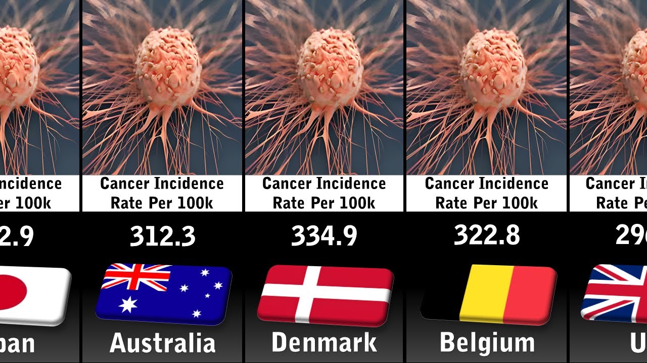 Cancer Rates by Country 2023 - YouTube