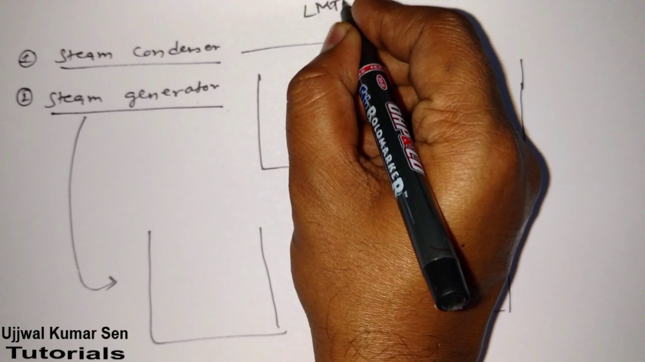 Parallel Flow Heat Exchanger and Counter Flow Heat Exchanger HMT ...