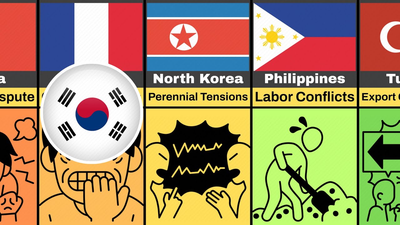 South Korea's Bad Relations with Different Countries - YouTube