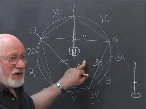 Module Seven - Final Presentation - YouTube