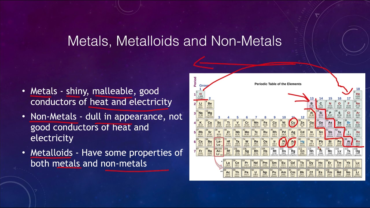 Lesson 9 - Lecture 3 - The Periodic Table - OpenStax - YouTube