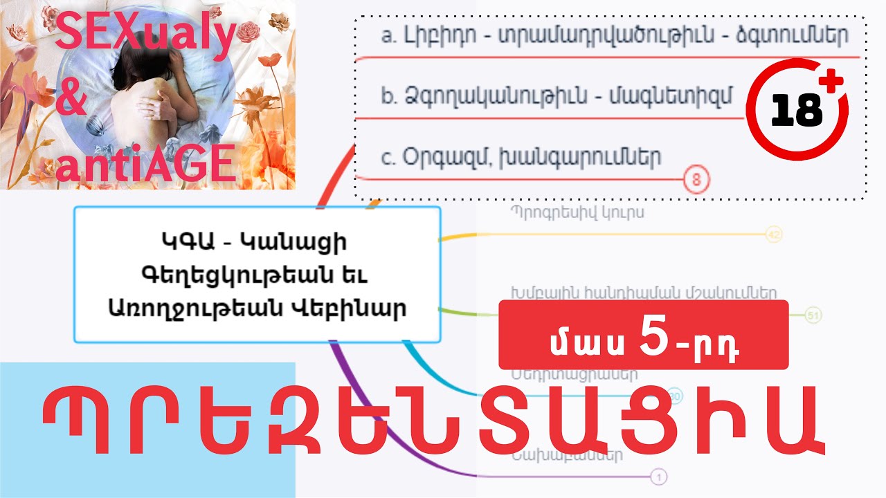 ԿԳԱ Sexուալութիւն եւ երիտասարդԱՑում Կանացի Գեղեցկութեան եւ