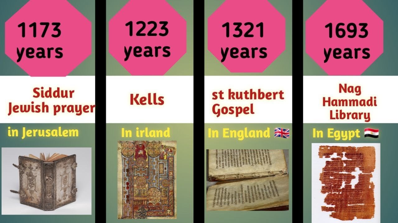 comparison |The ten oldest books in the world| gold books - YouTube