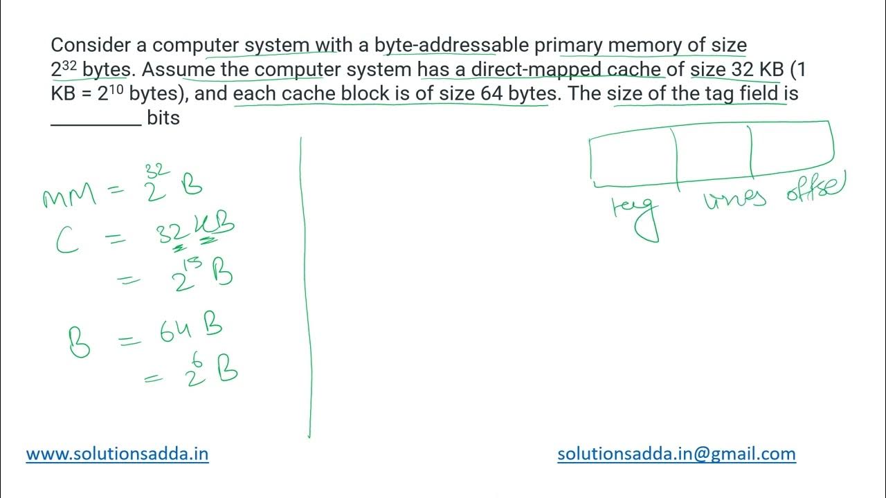 GATE 2021 SET-1 | CO | DIRECT MEMORY CACHE | GATE TEST SERIES ...