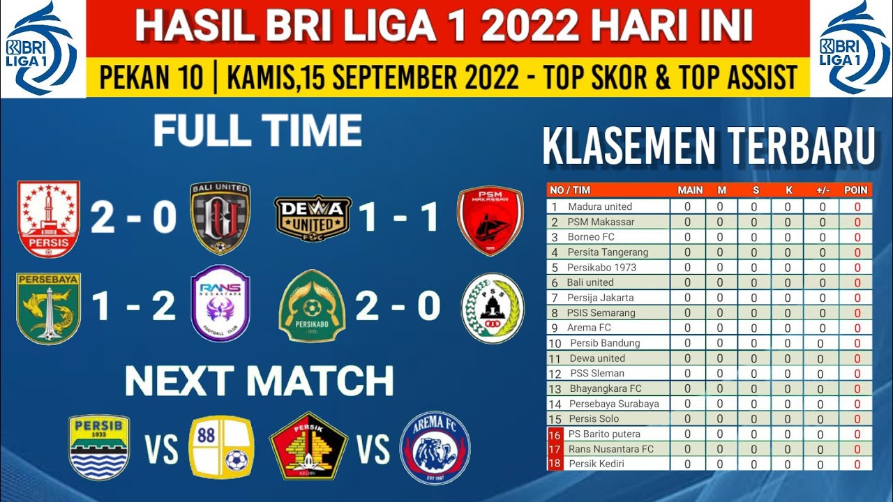 Hasil Bri Liga 1 2022 Hari Ini Persis Vs Bali United Klasemen Bri